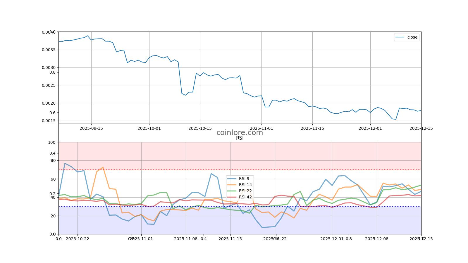 法琅 RSI indicator