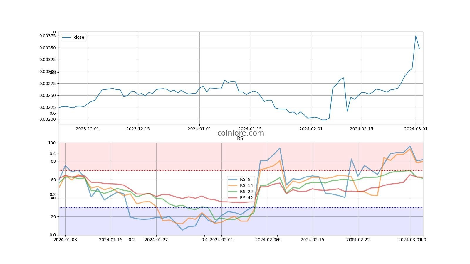 法琅 RSI indicator