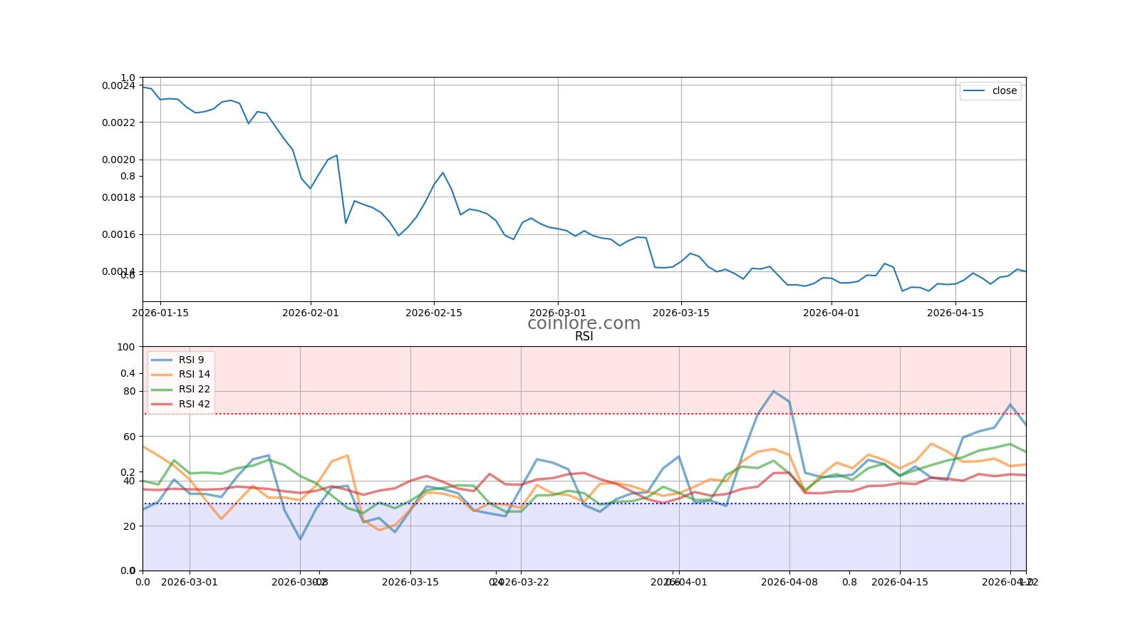 Francs RSI indicator