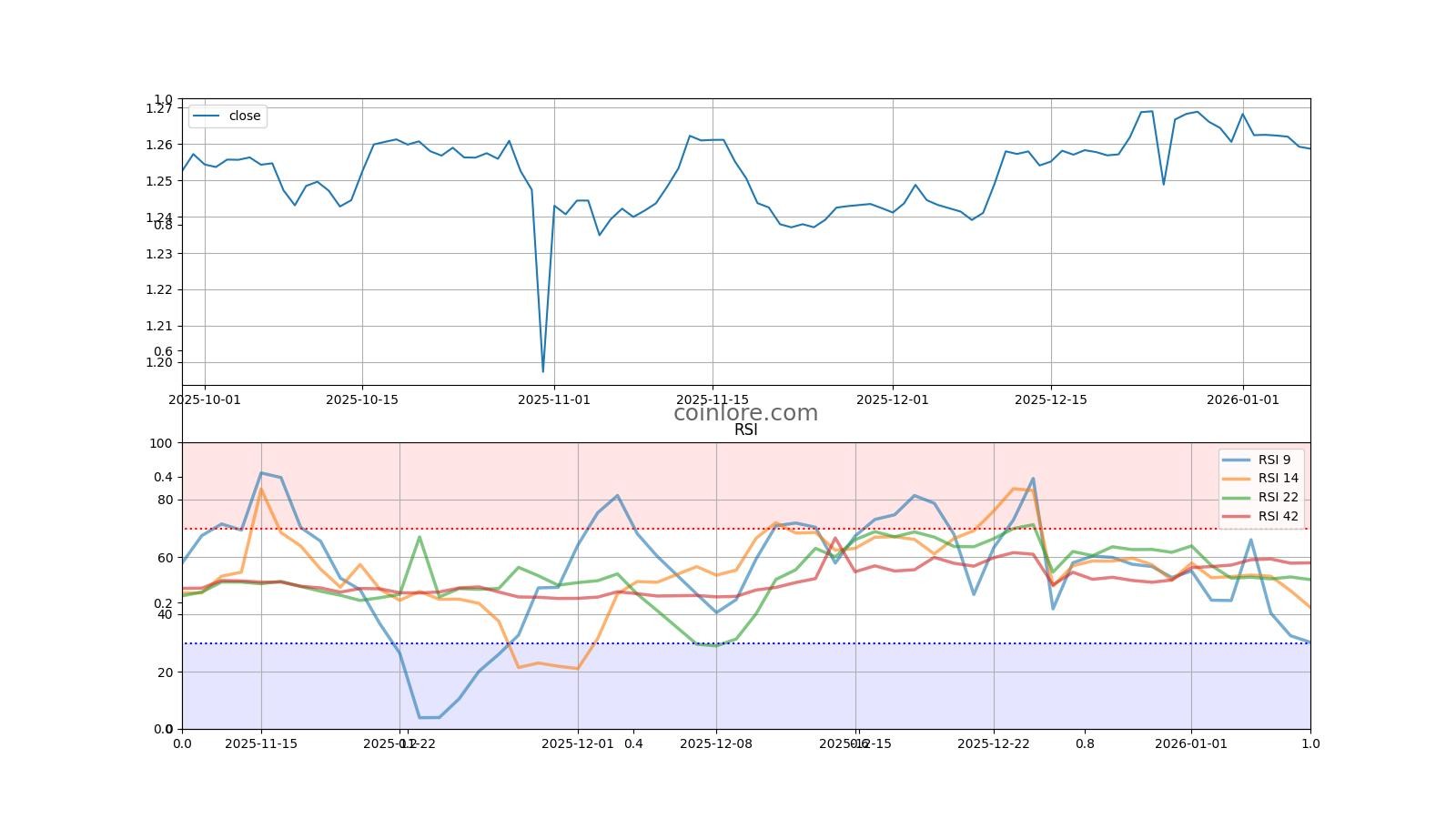 Frankencoin RSI indicator