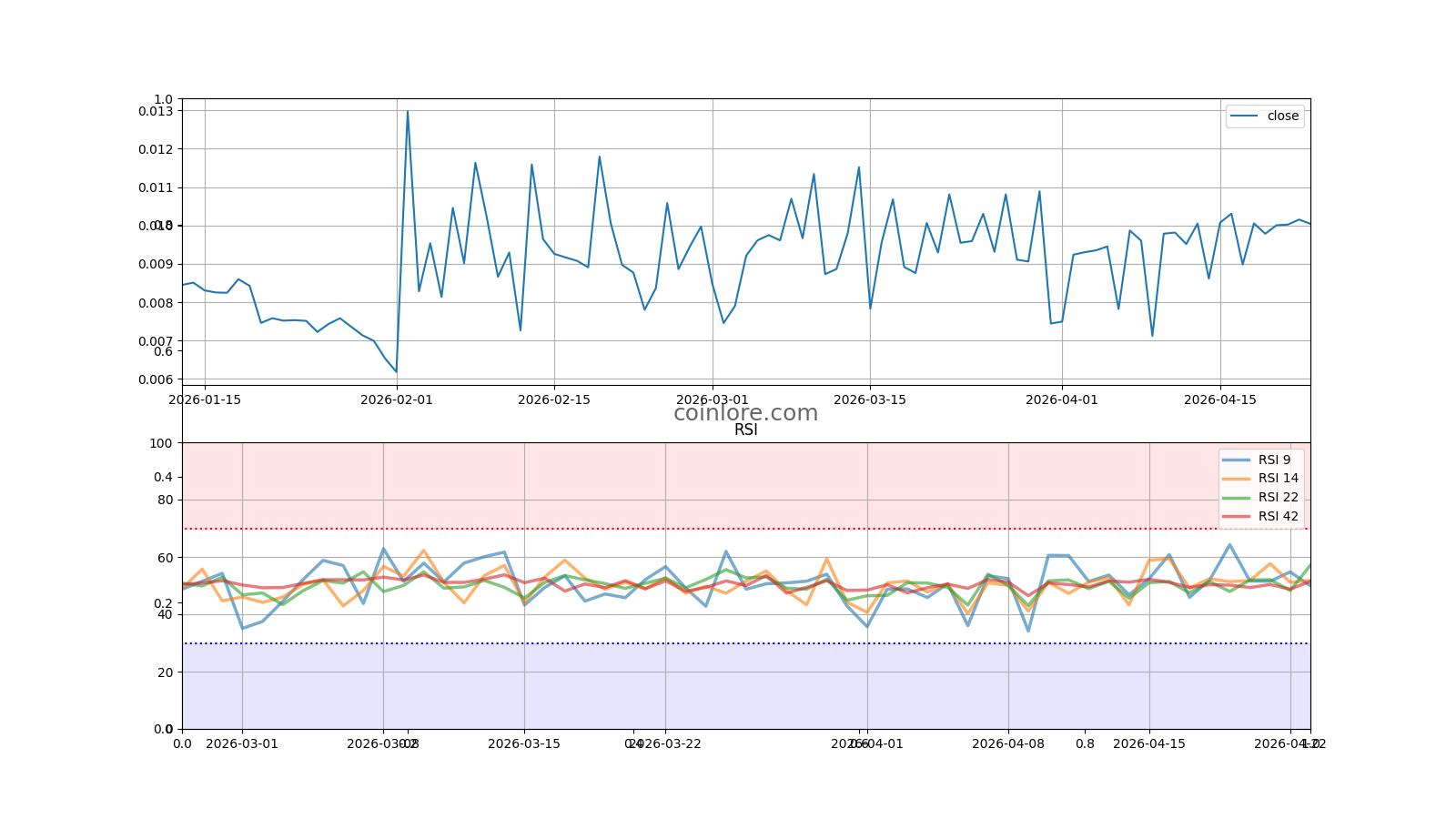 Franko RSI indicator