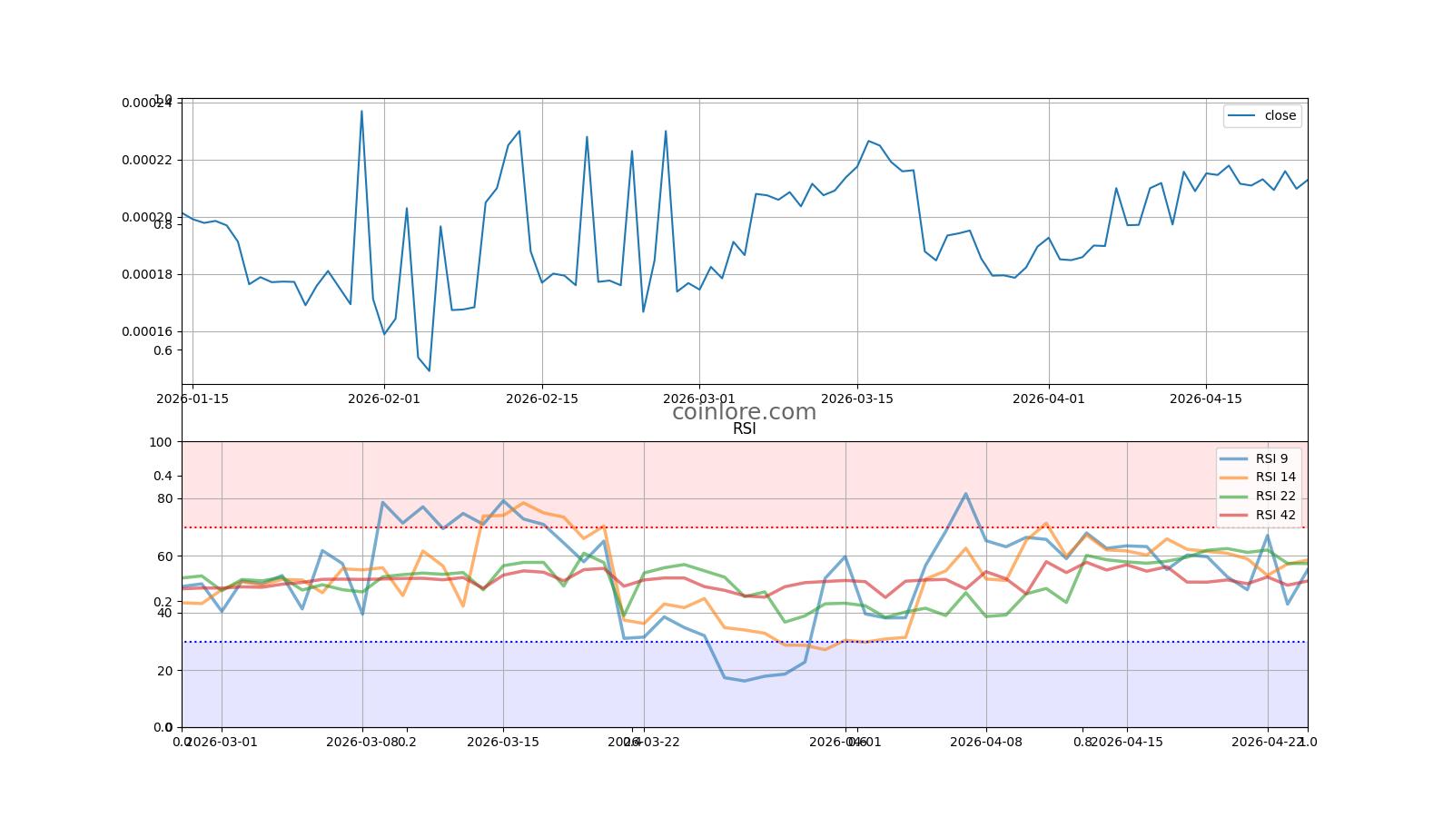 FrankyWillCoin RSI indicator