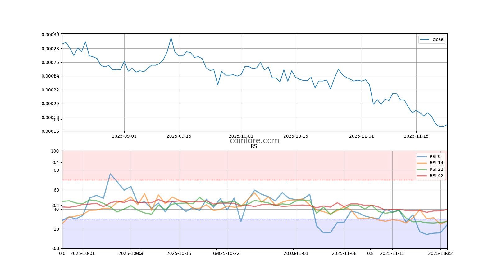 FrankyWillCoin RSI indicator