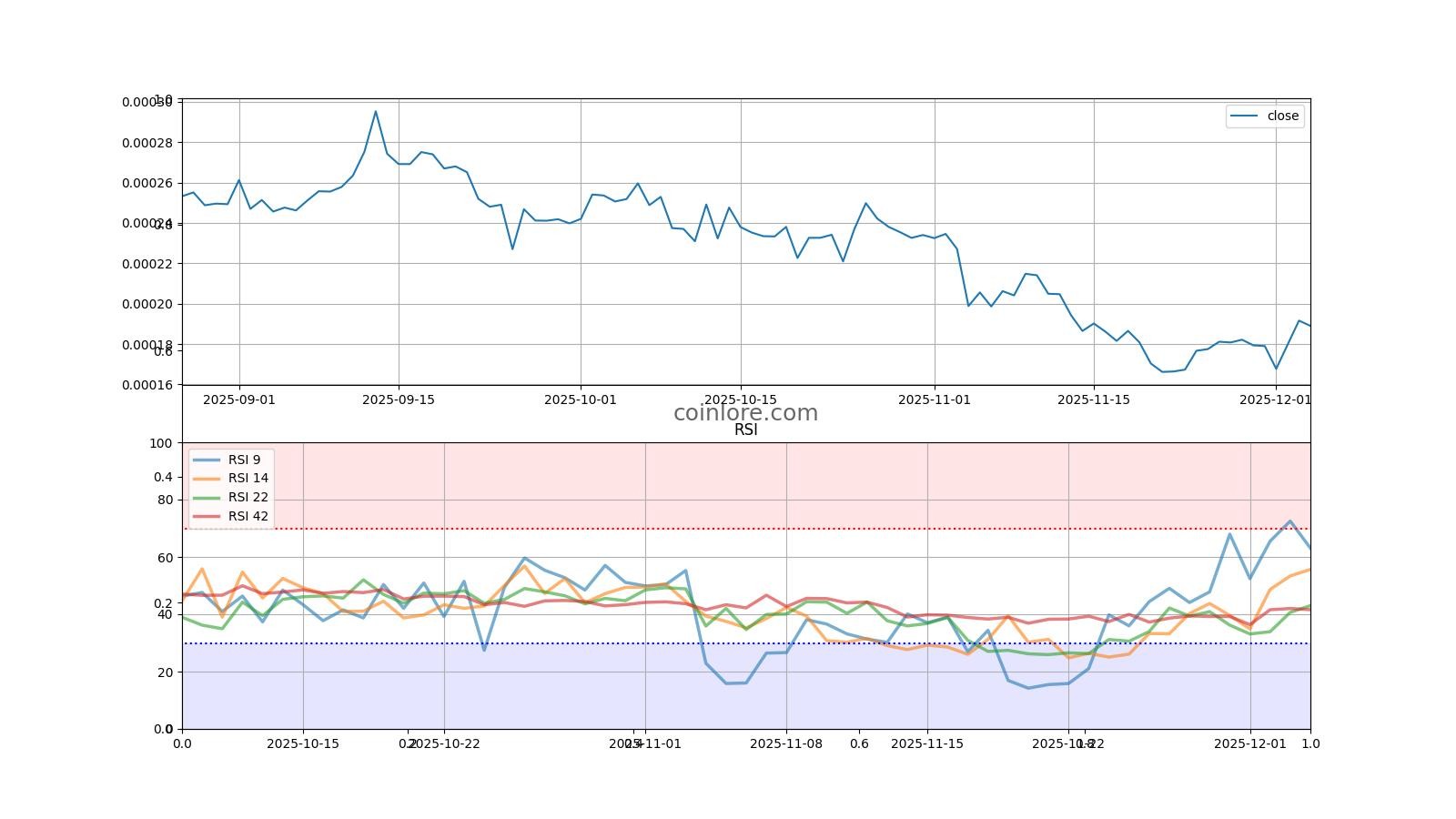 FrankyWillCoin RSI indicator