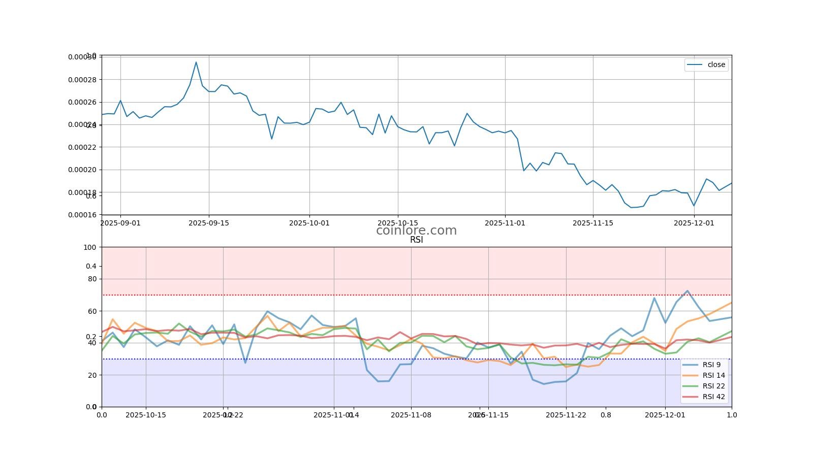 FrankyWillCoin RSI indicator