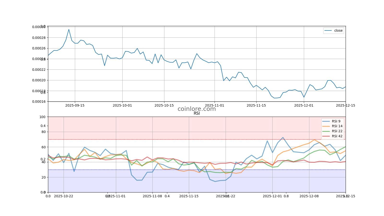 FrankyWillCoin RSI indicator