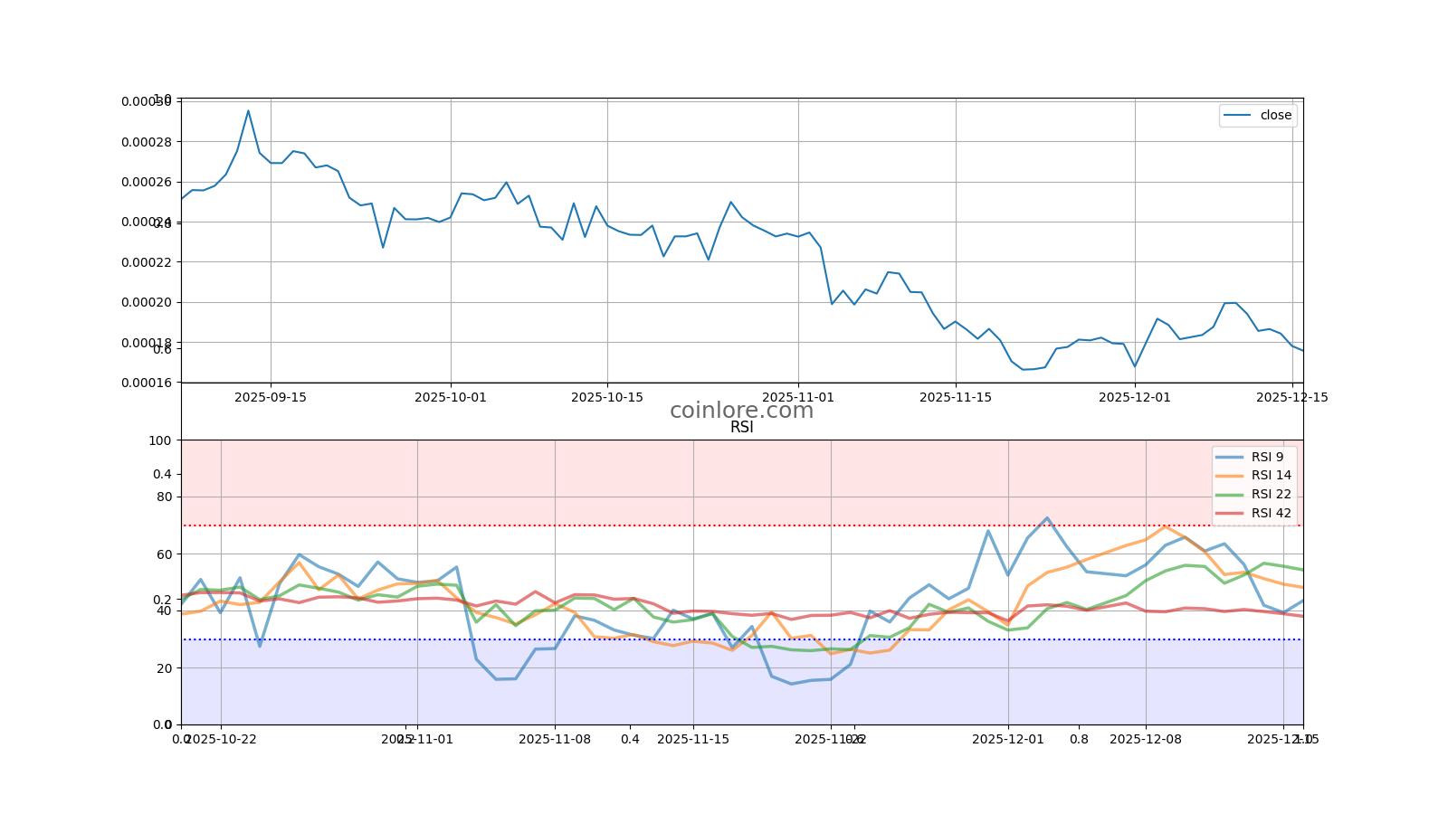 FrankyWillCoin RSI indicator