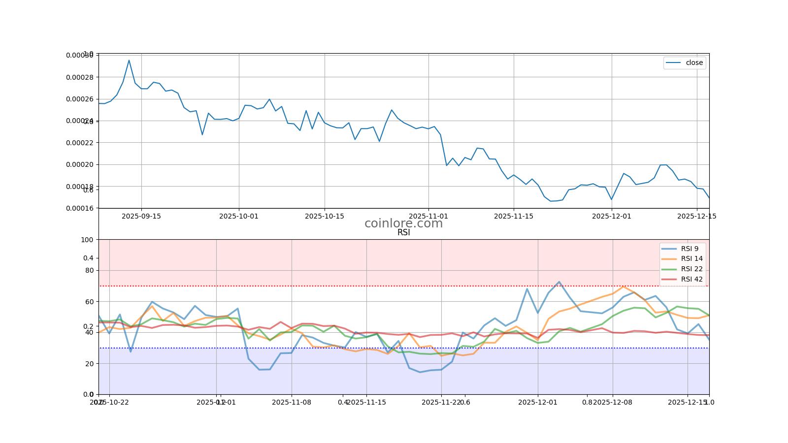 FrankyWillCoin RSI indicator