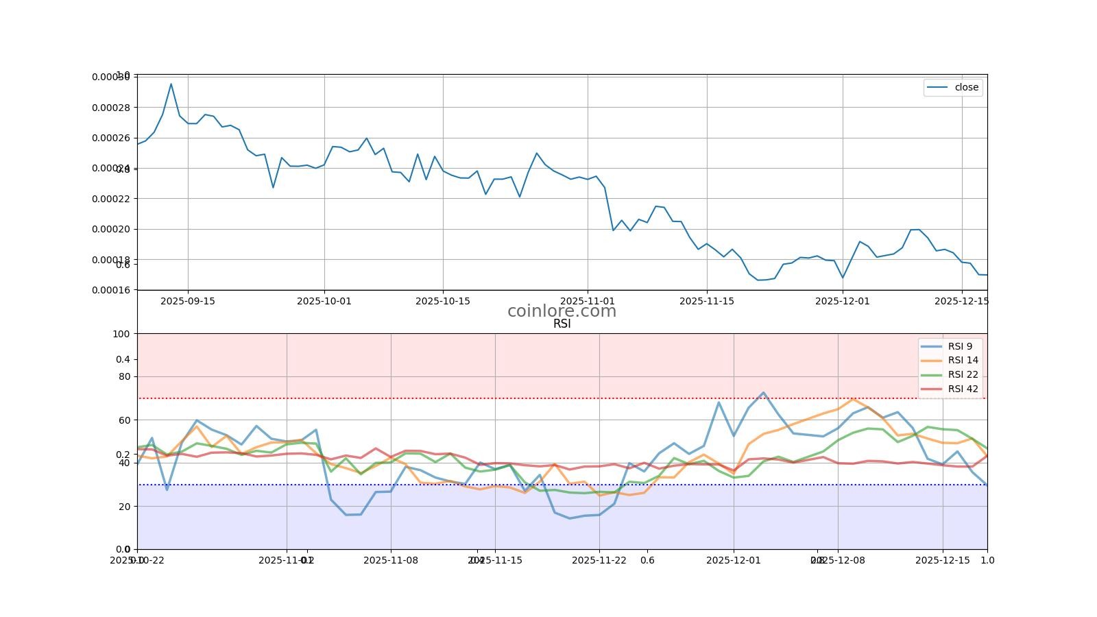 FrankyWillCoin RSI indicator