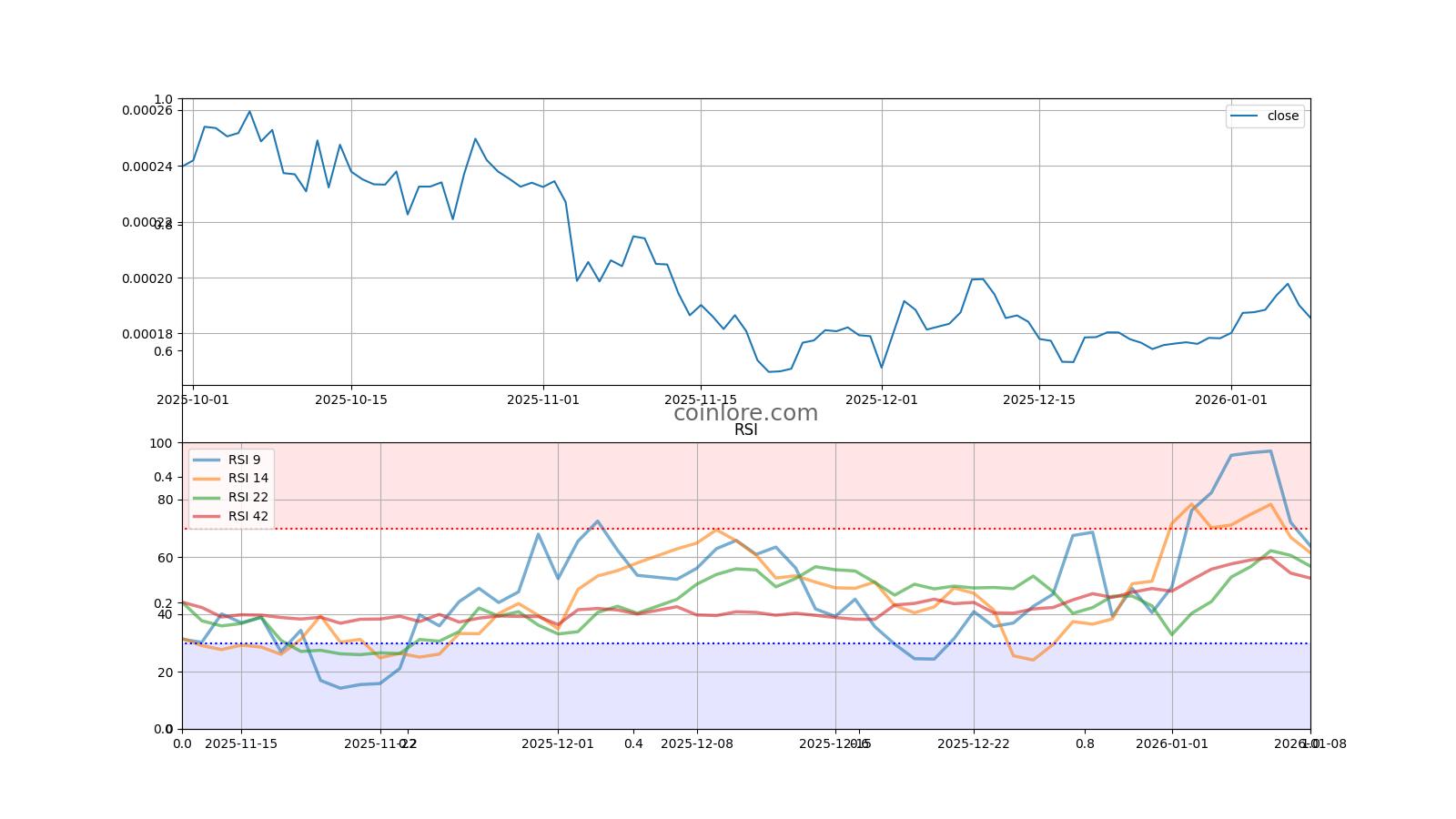 FrankyWillCoin RSI indicator