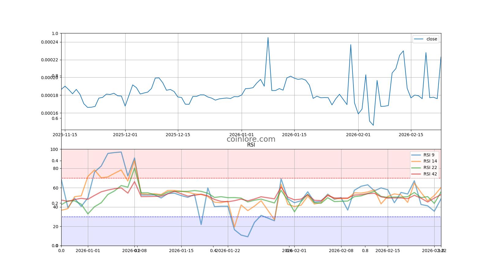 FrankyWillCoin RSI indicator