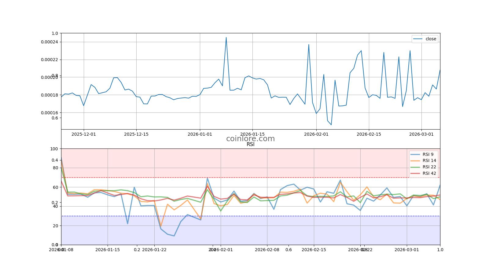 FrankyWillCoin RSI indicator