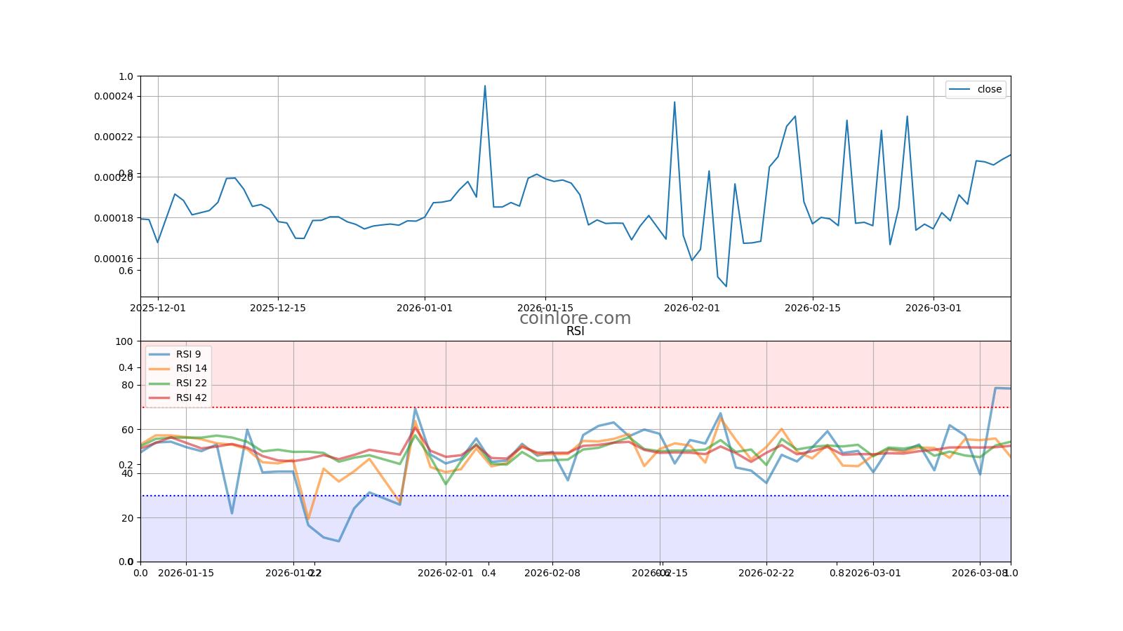 FrankyWillCoin RSI indicator