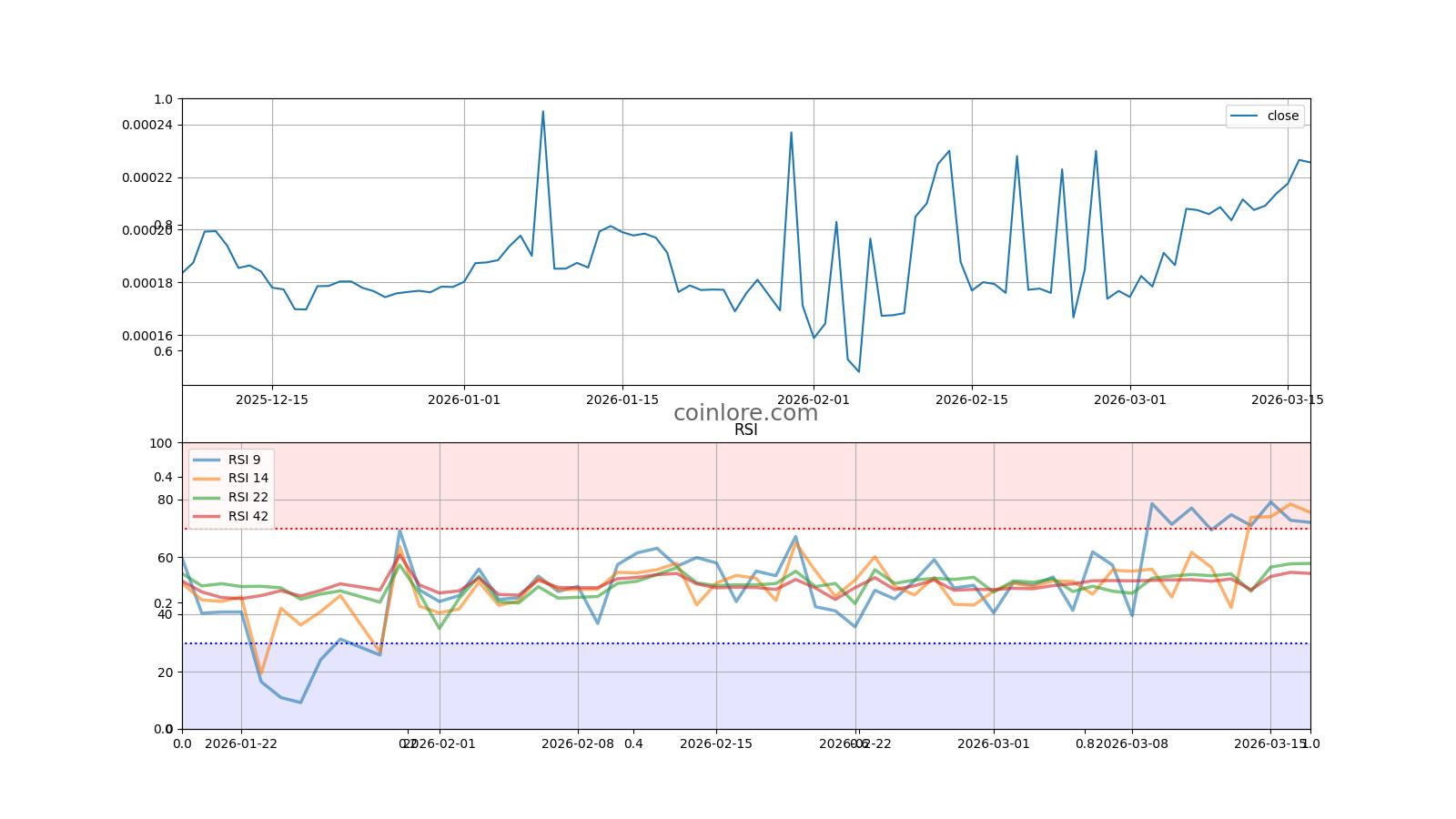 FrankyWillCoin RSI indicator