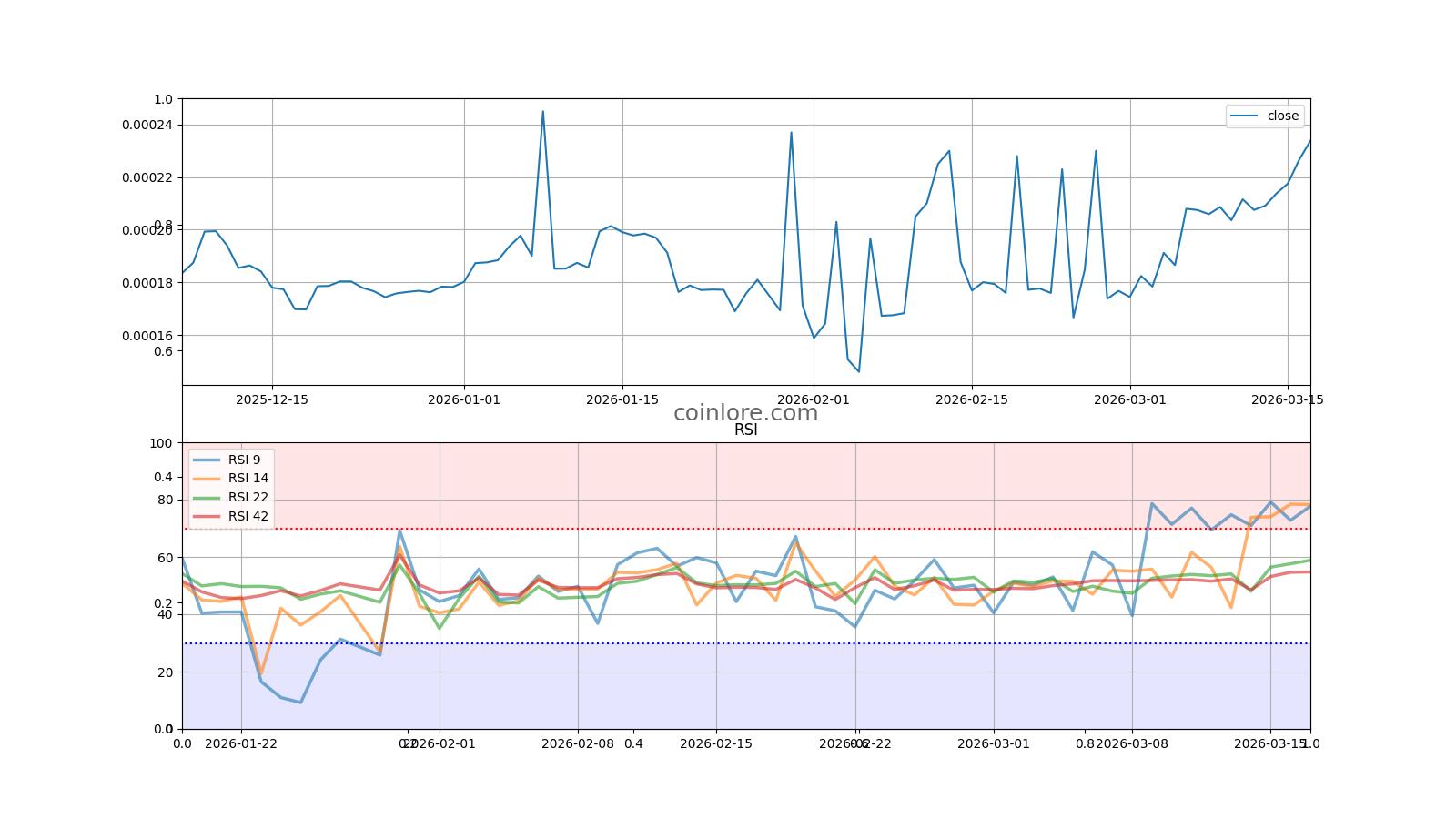 FrankyWillCoin RSI indicator