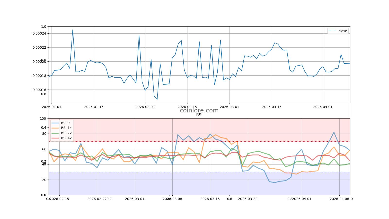 FrankyWillCoin RSI indicator