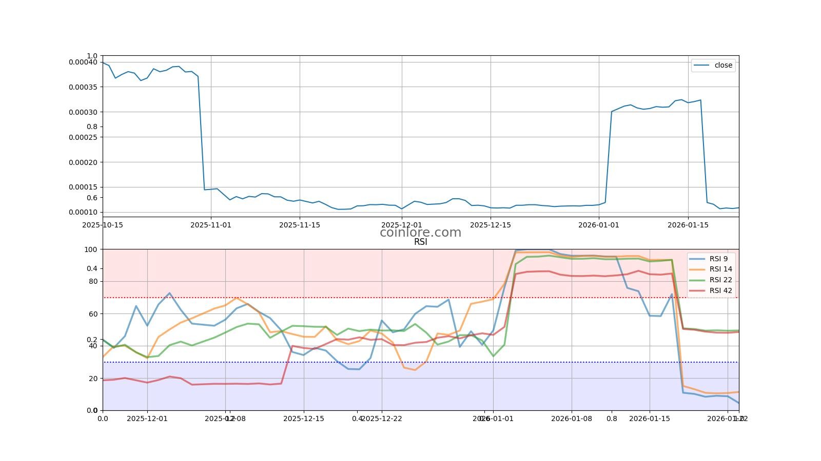 Freela RSI indicator