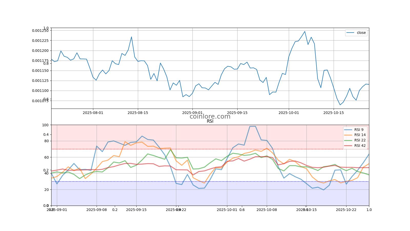 Frenzy RSI indicator