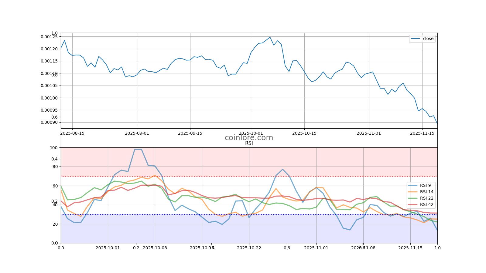 Frenzy RSI indicator