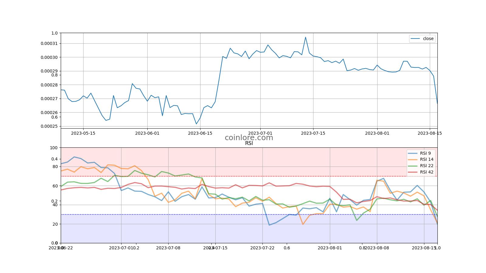 Frenzy RSI indicator
