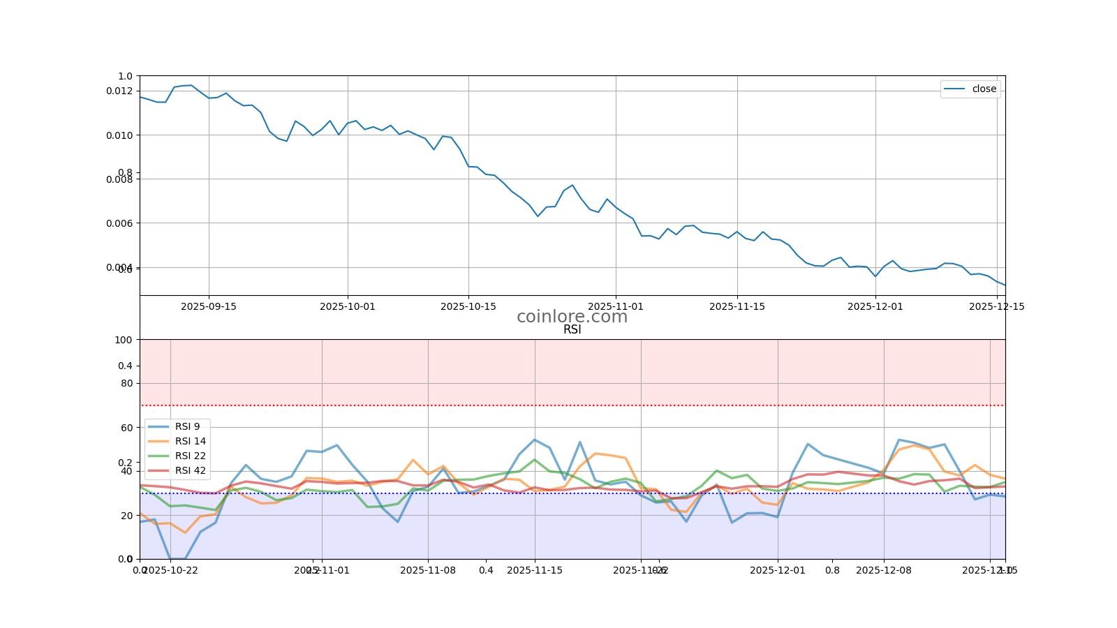 Freysa RSI indicator