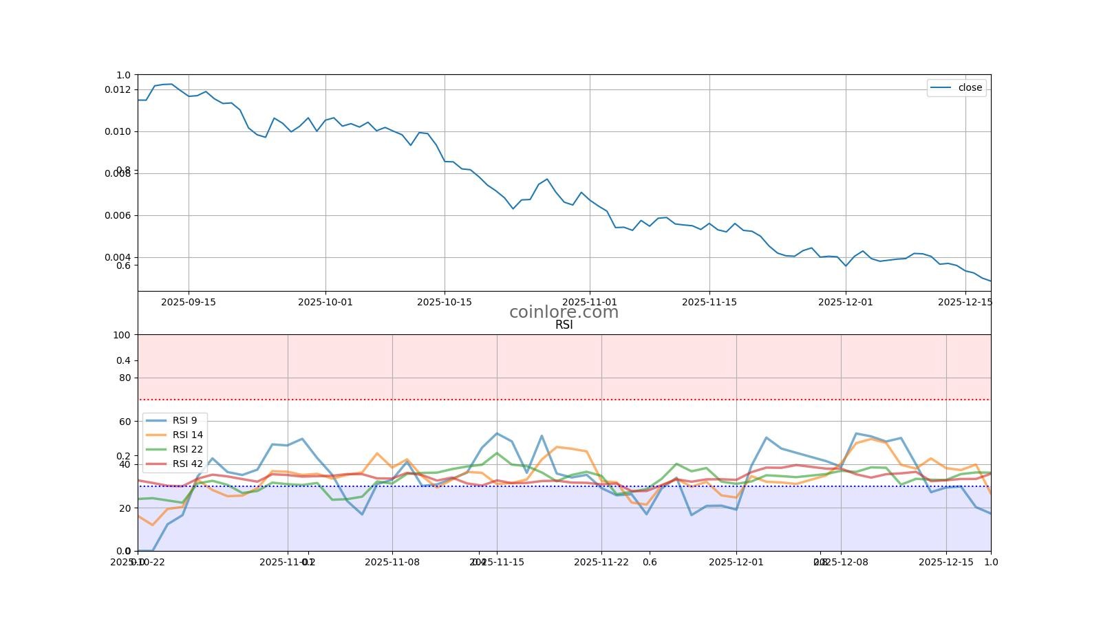 Freysa RSI indicator