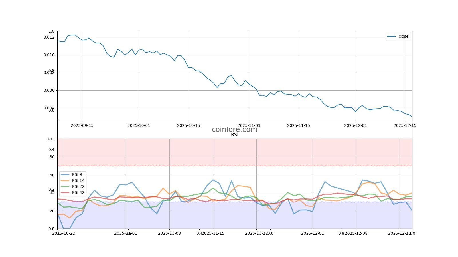 Freysa RSI indicator