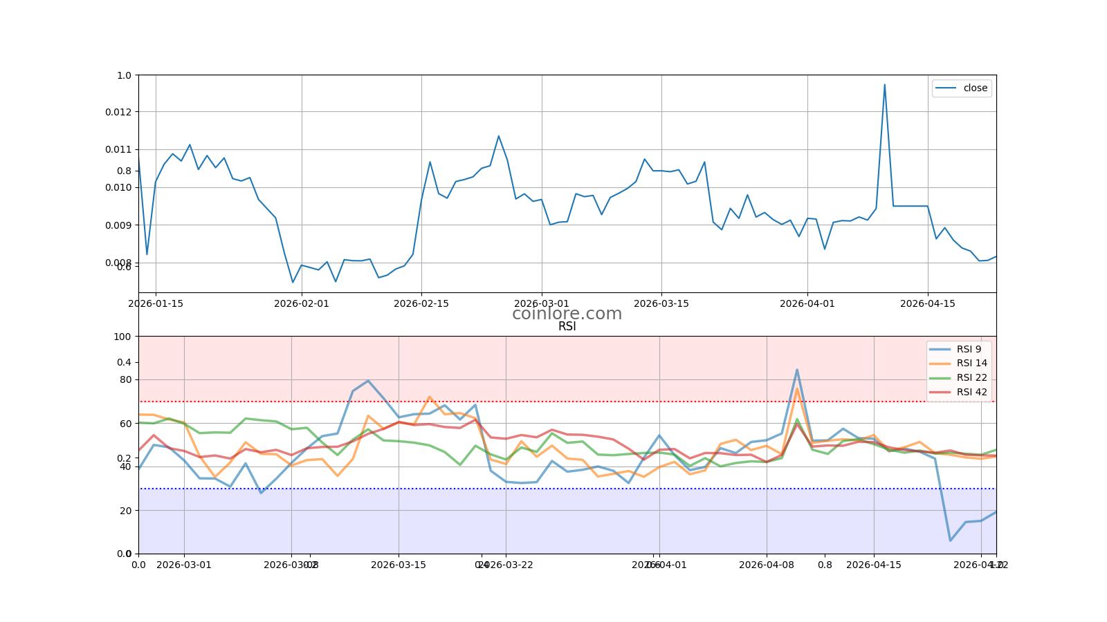 FRGX Finance RSI indicator