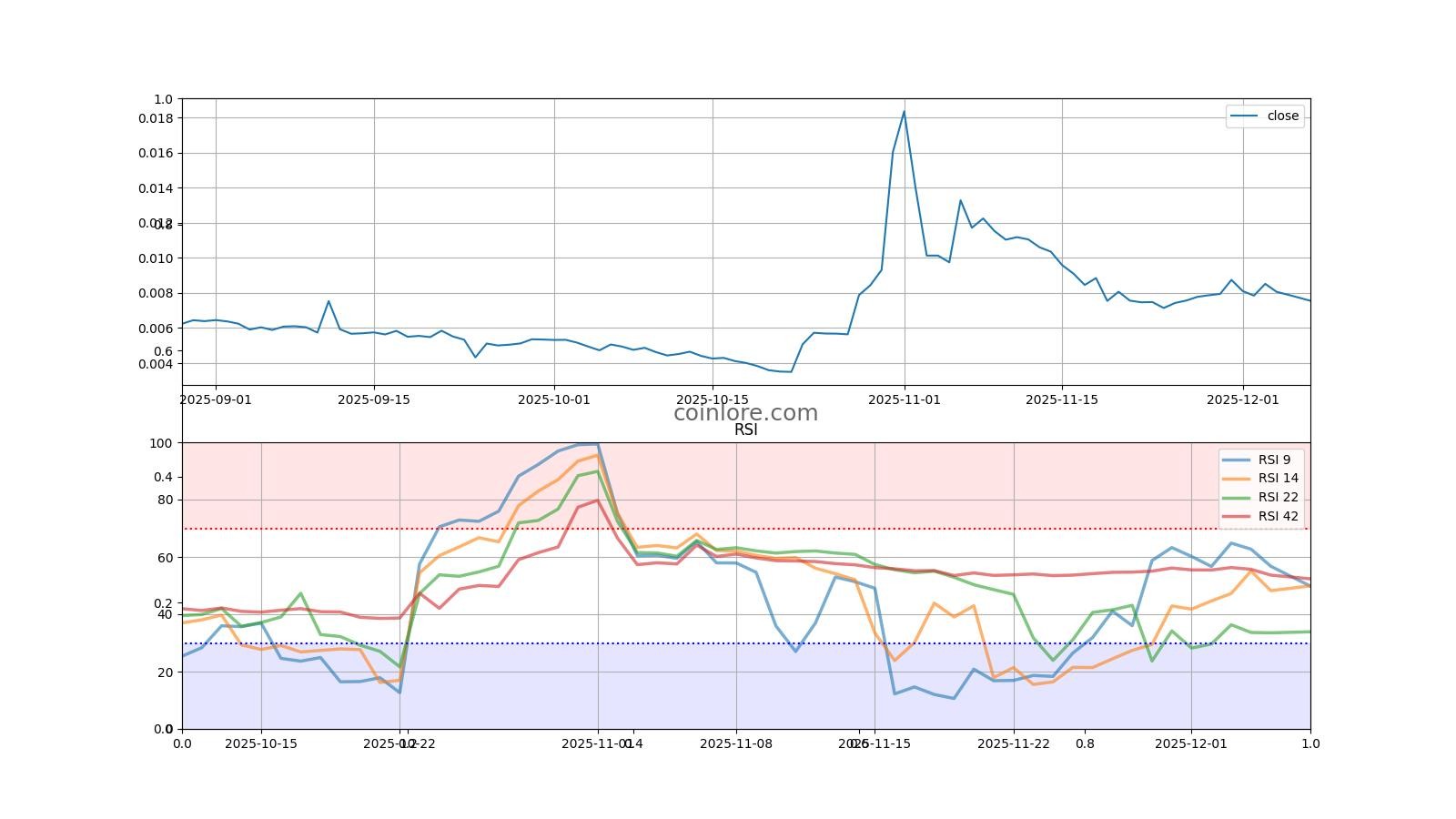 FRGX Finance RSI indicator
