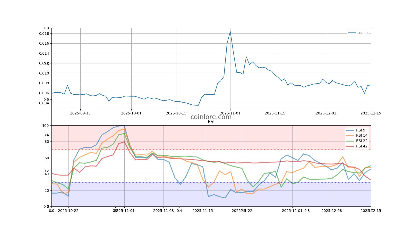 FRGX Finance RSI indicator