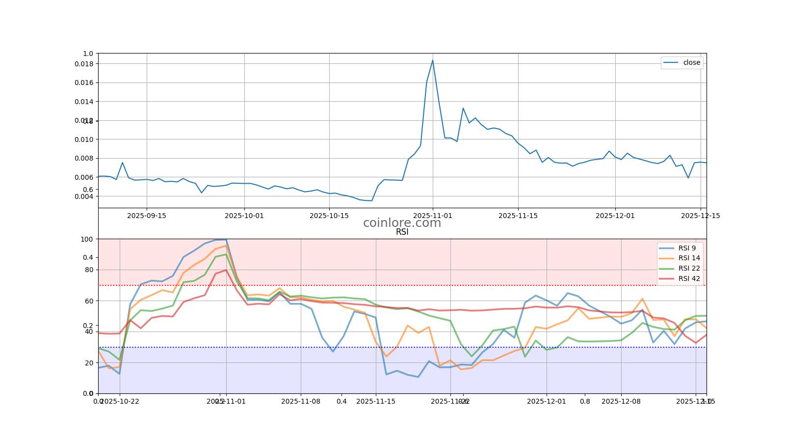 FRGX Finance RSI indicator