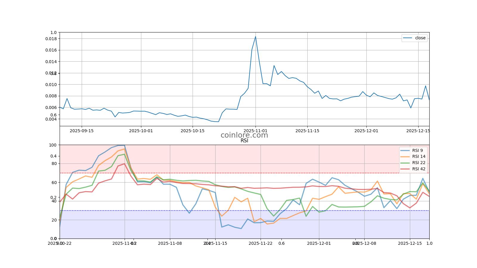 FRGX Finance RSI indicator