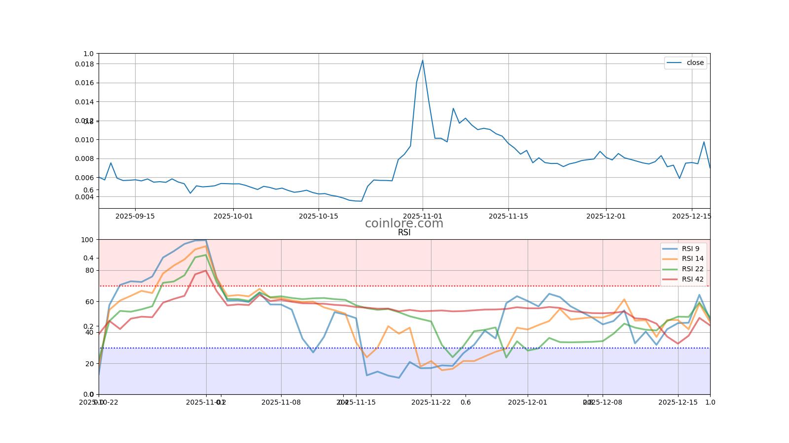 FRGX Finance RSI indicator