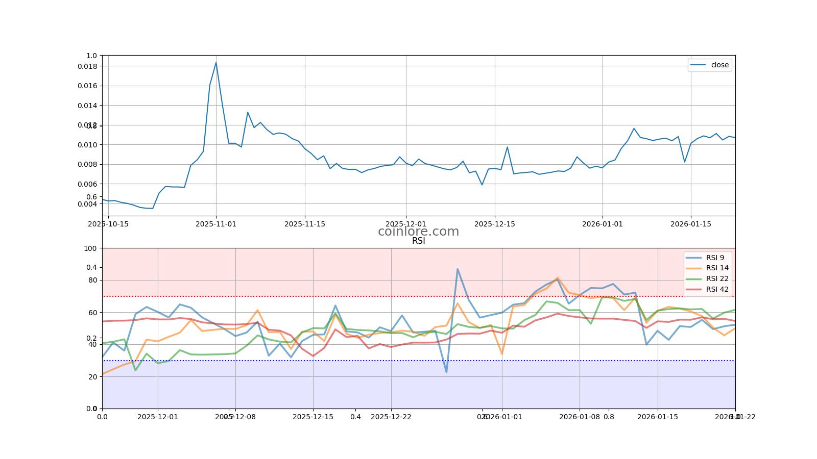 FRGX Finance RSI indicator