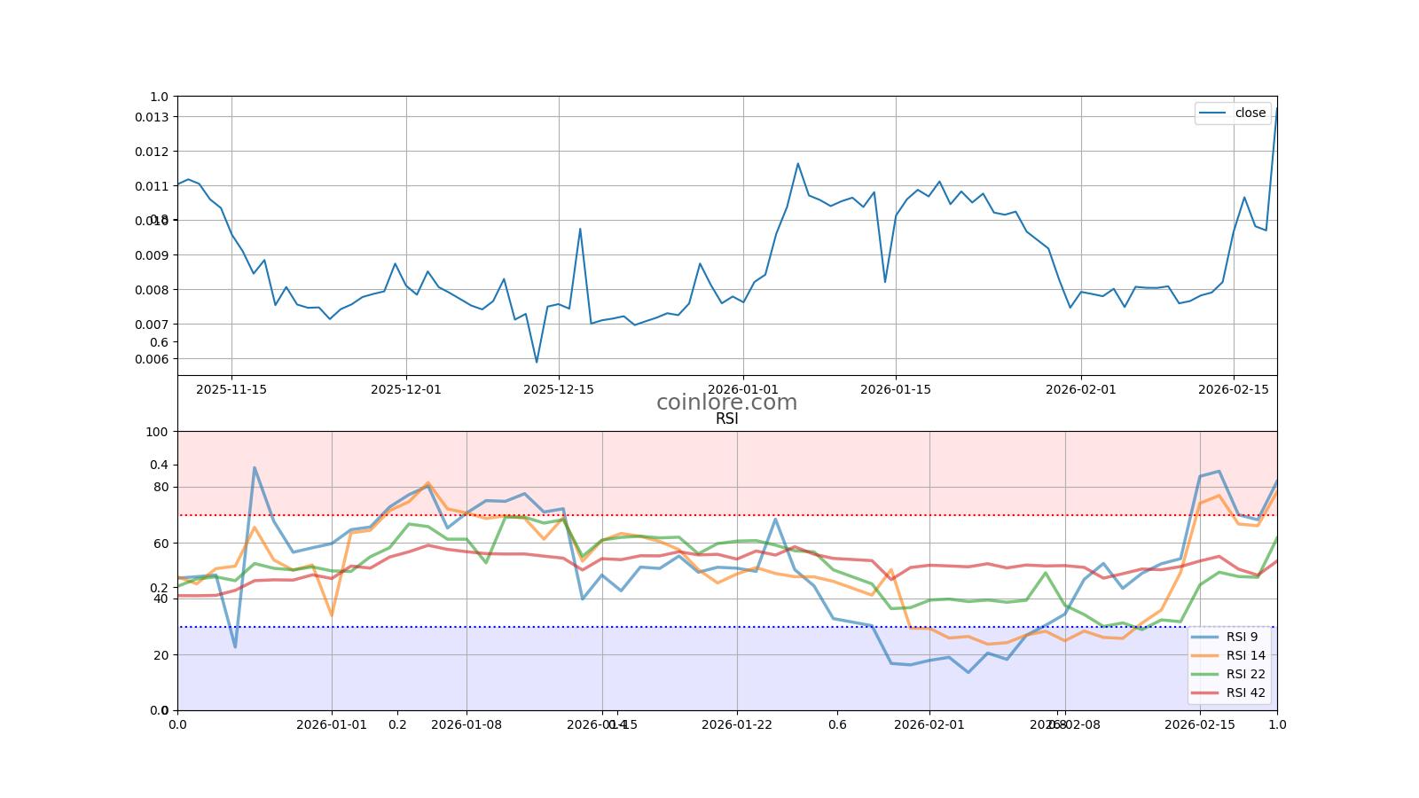 FRGX Finance RSI indicator