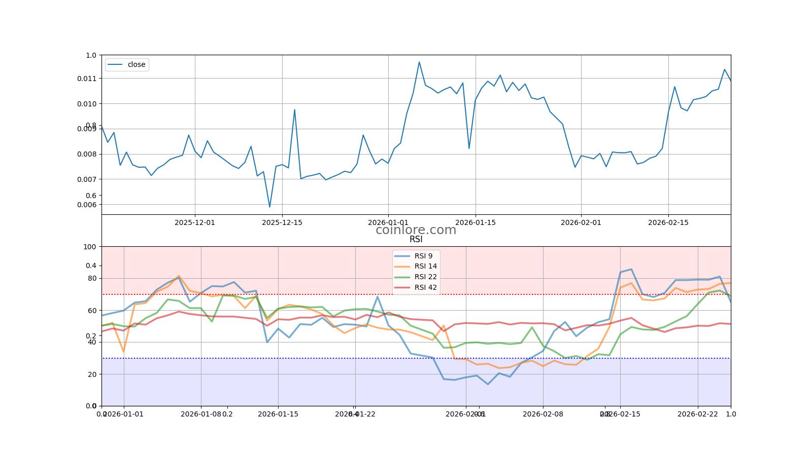 FRGX Finance RSI indicator