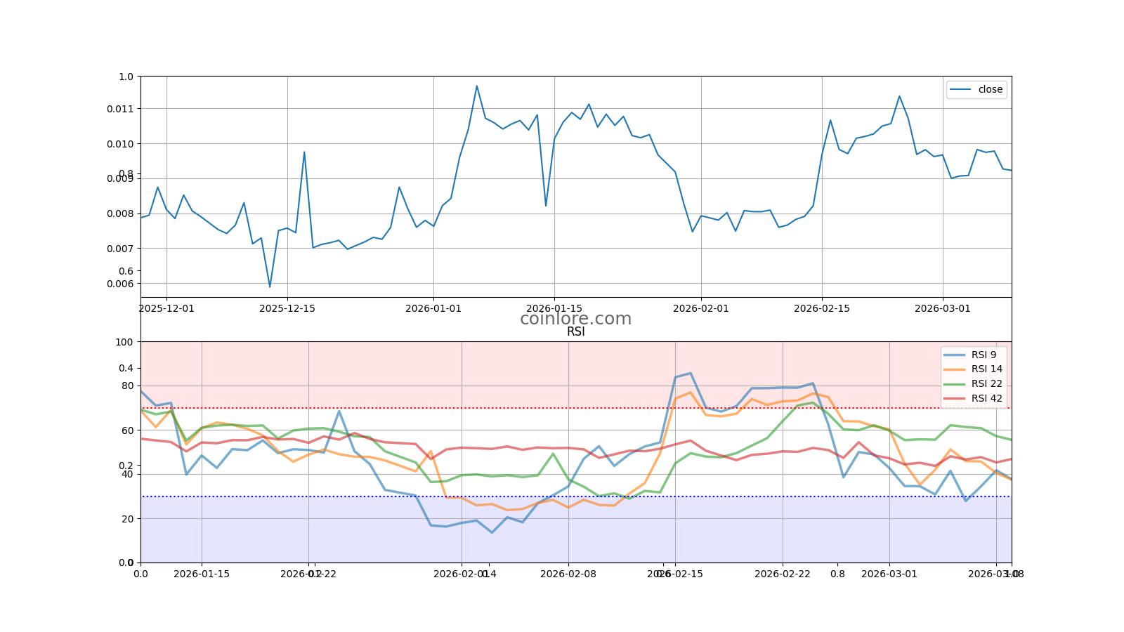FRGX Finance RSI indicator