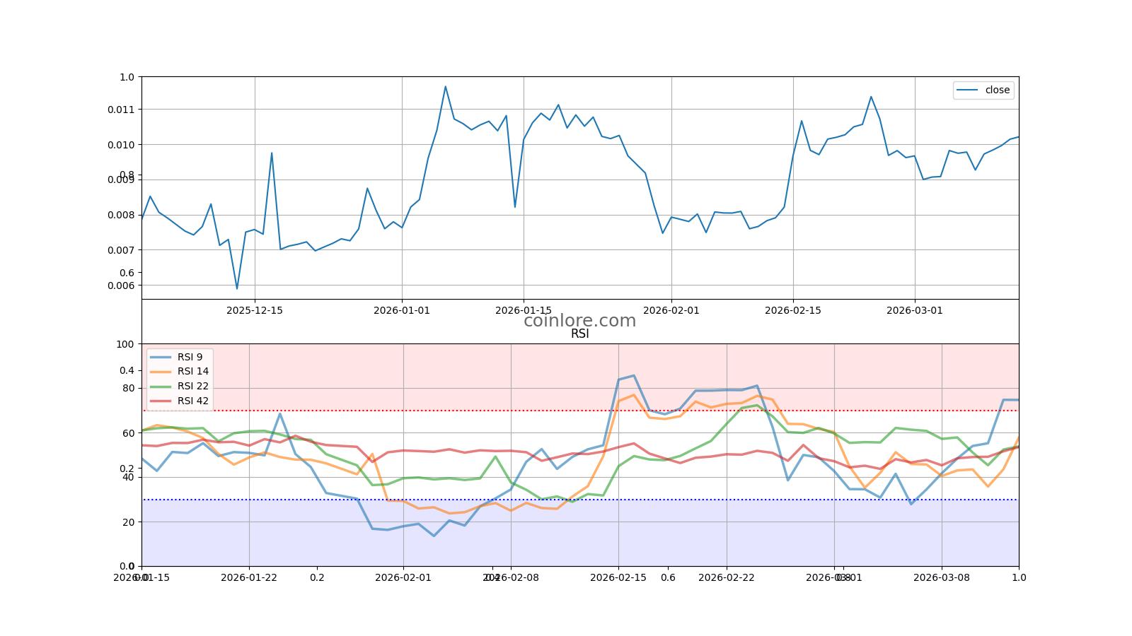 FRGX Finance RSI indicator