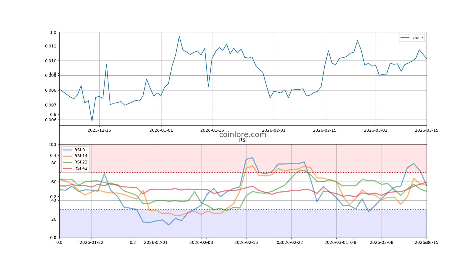 FRGX Finance RSI indicator