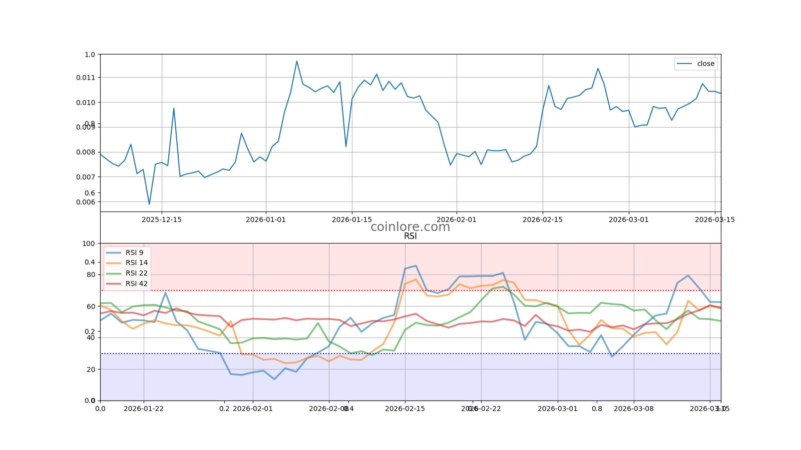 FRGX Finance RSI indicator