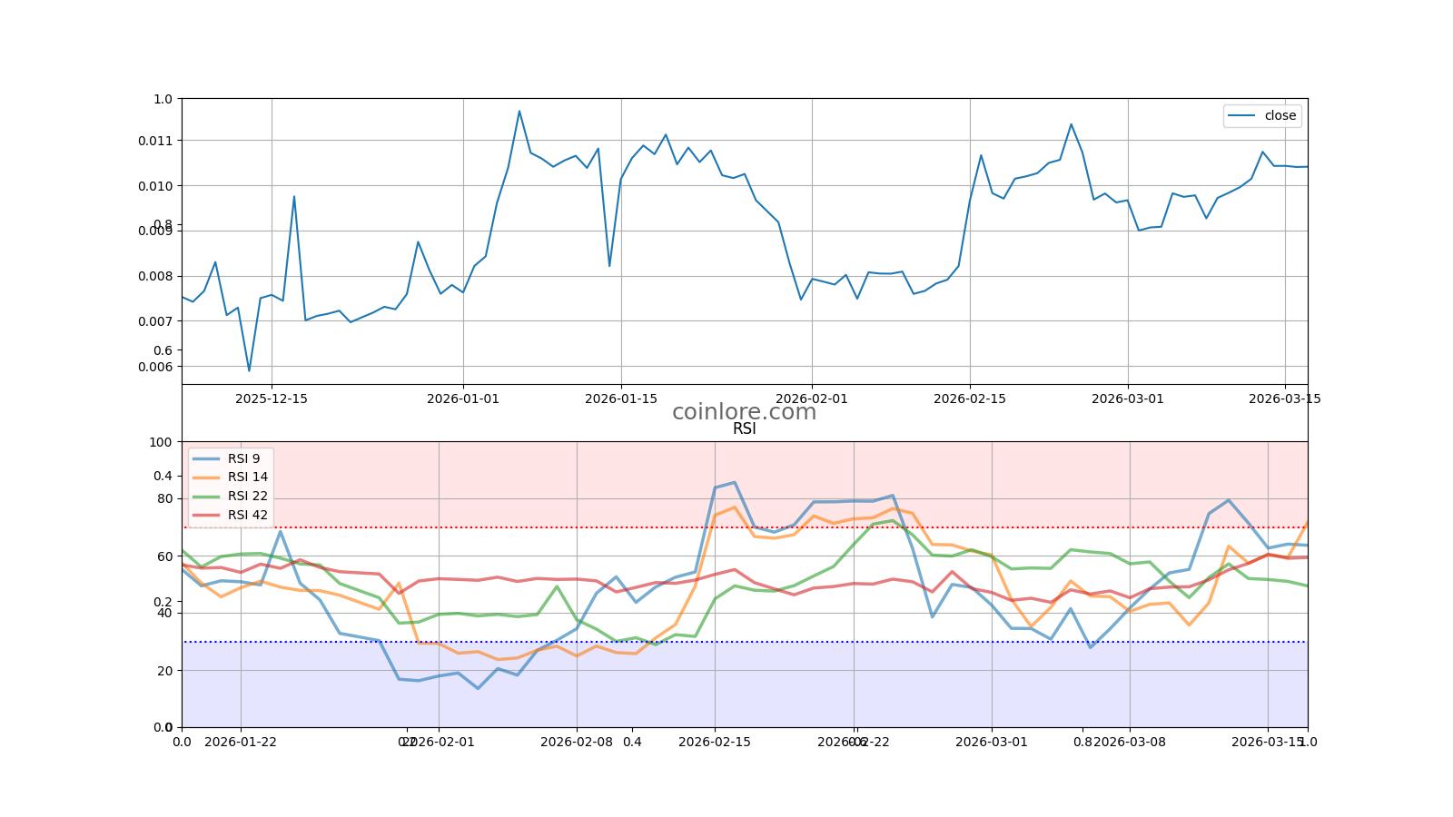FRGX Finance RSI indicator