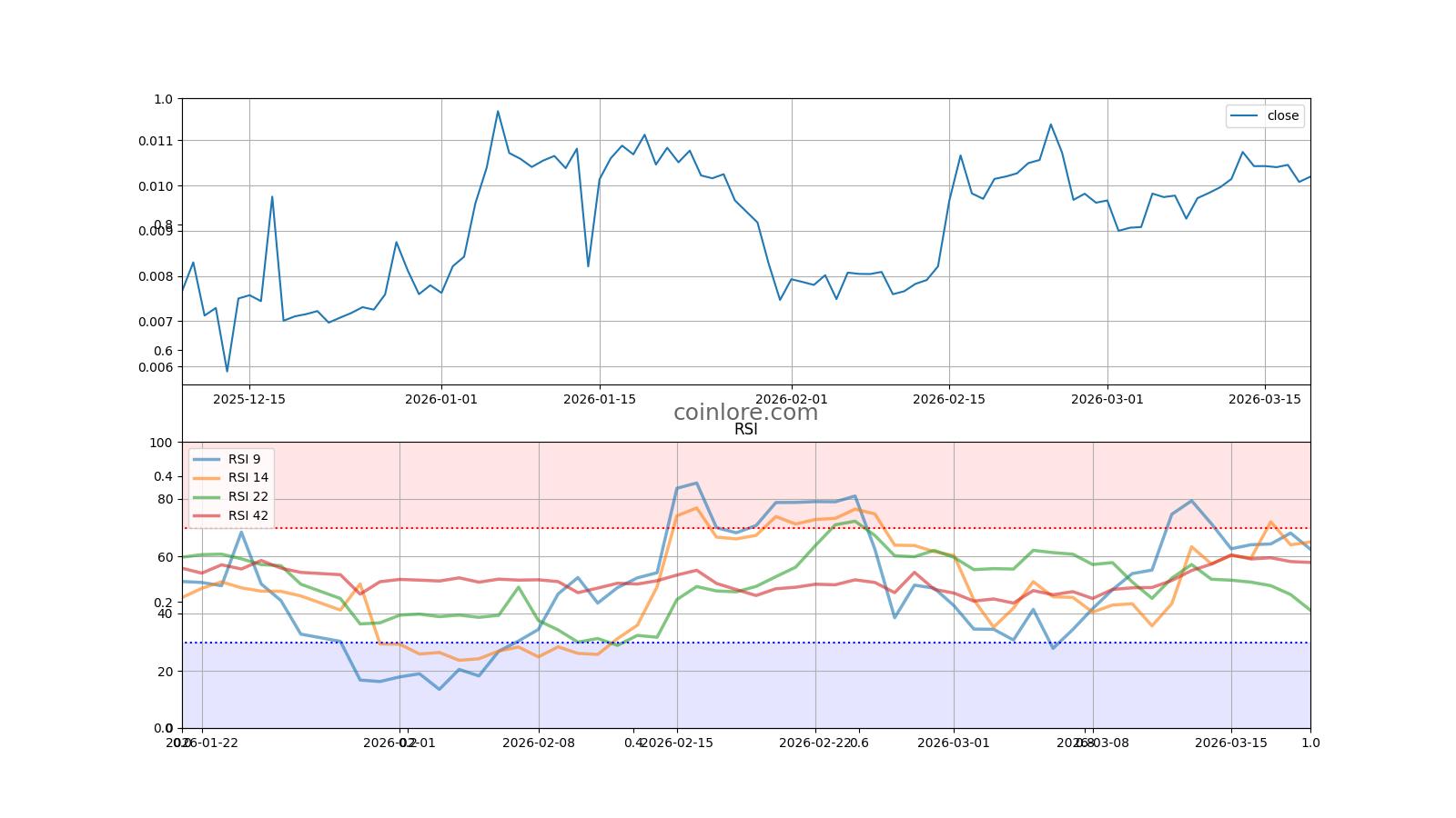 FRGX Finance RSI indicator