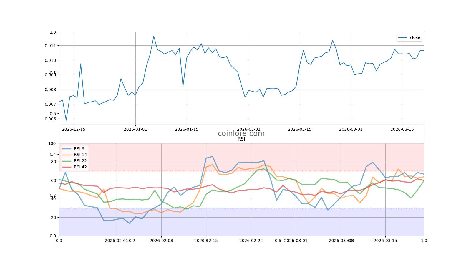 FRGX Finance RSI indicator