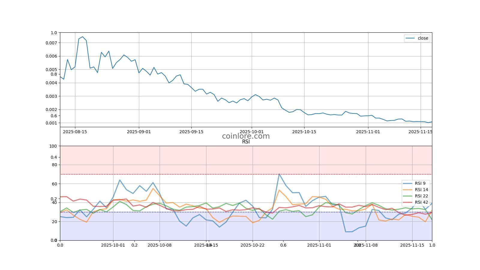 Fric RSI indicator