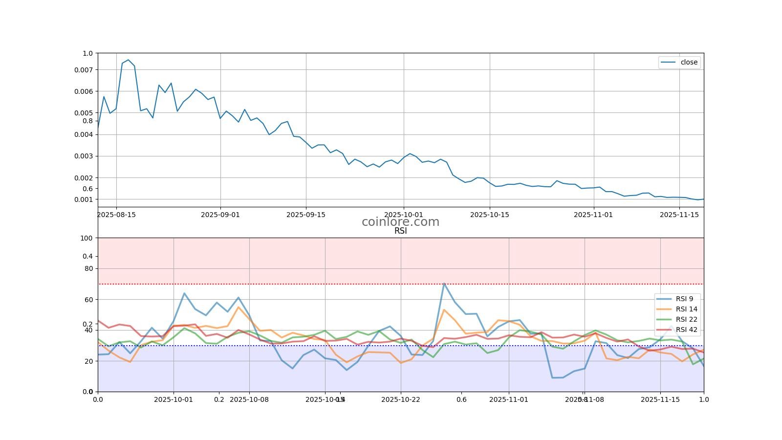 Fric RSI indicator
