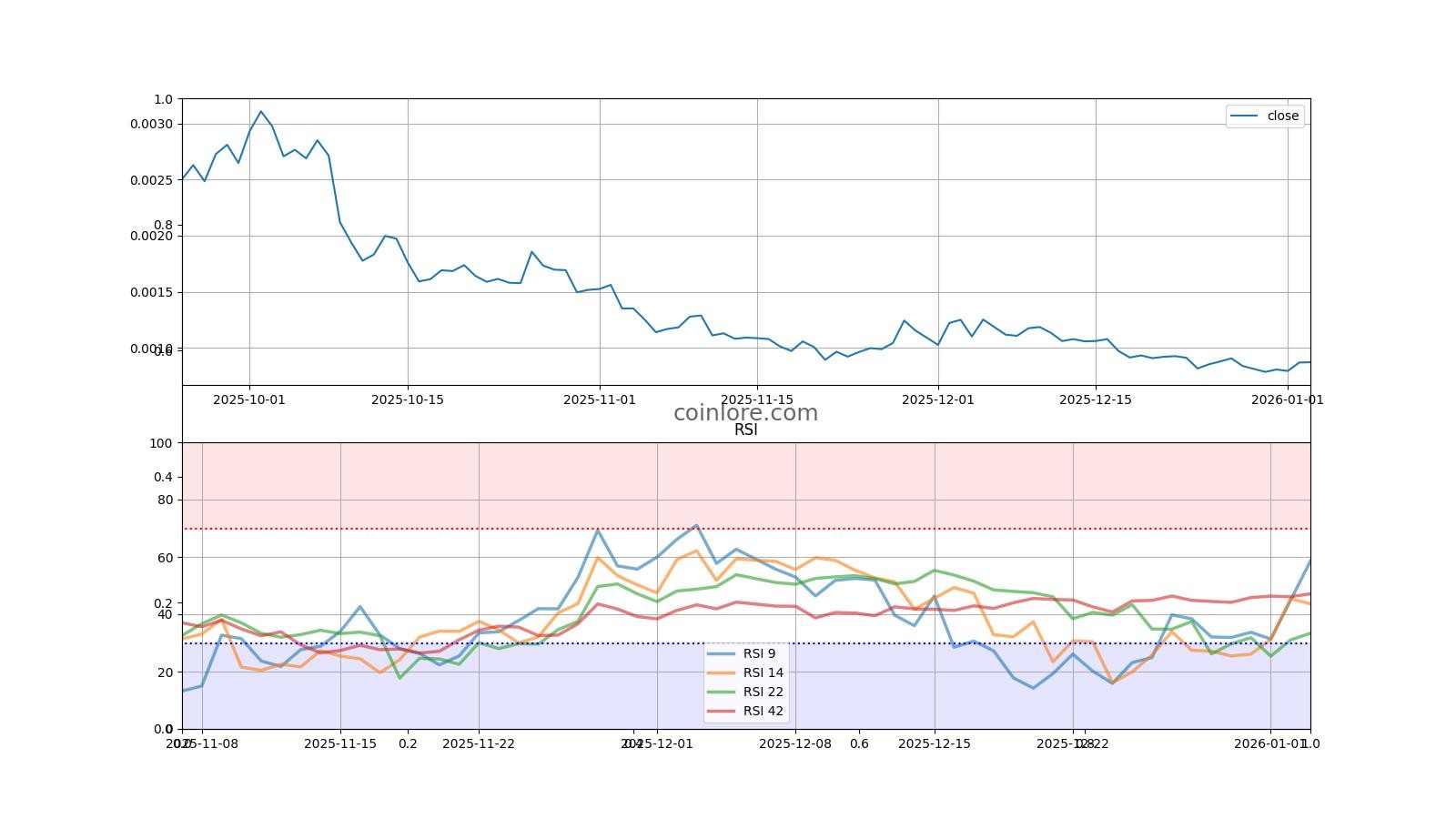 Fric RSI indicator