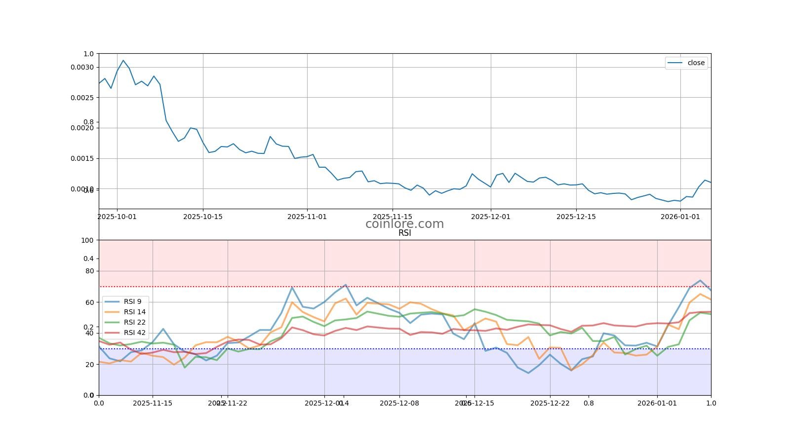 Fric RSI indicator