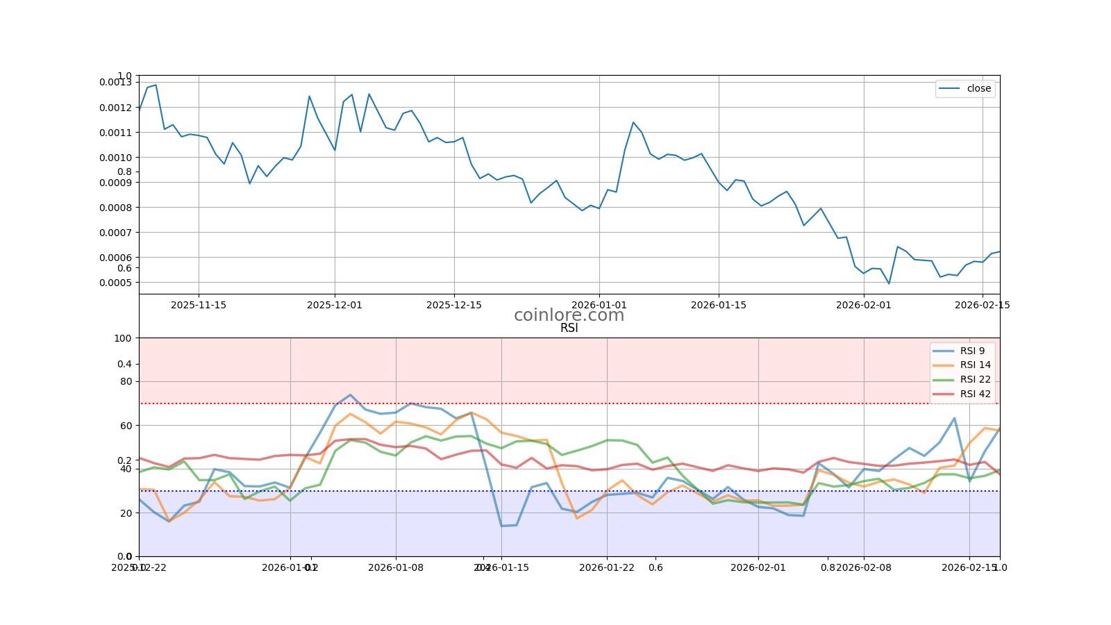 Fric RSI indicator
