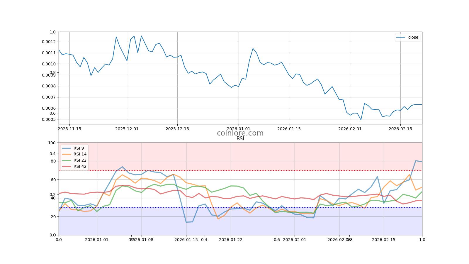 Fric RSI indicator