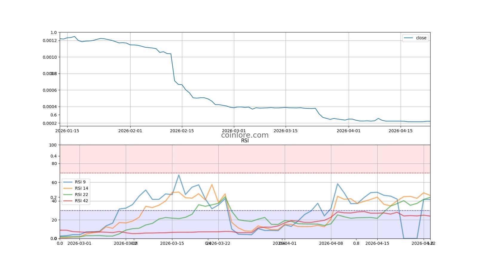 Friend3 RSI indicator
